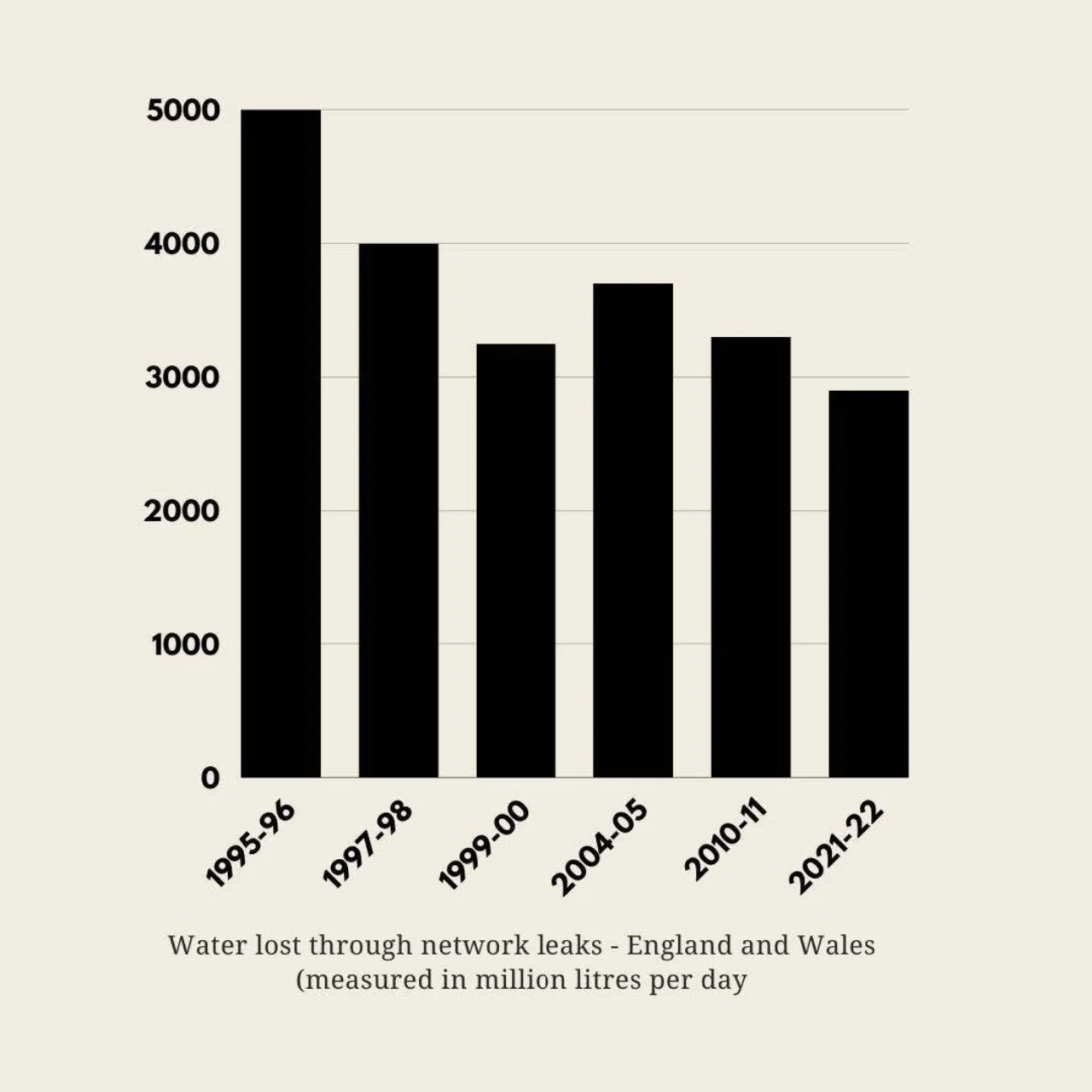 A civil engineer’s journey to reduce water usage - Elliott Wood